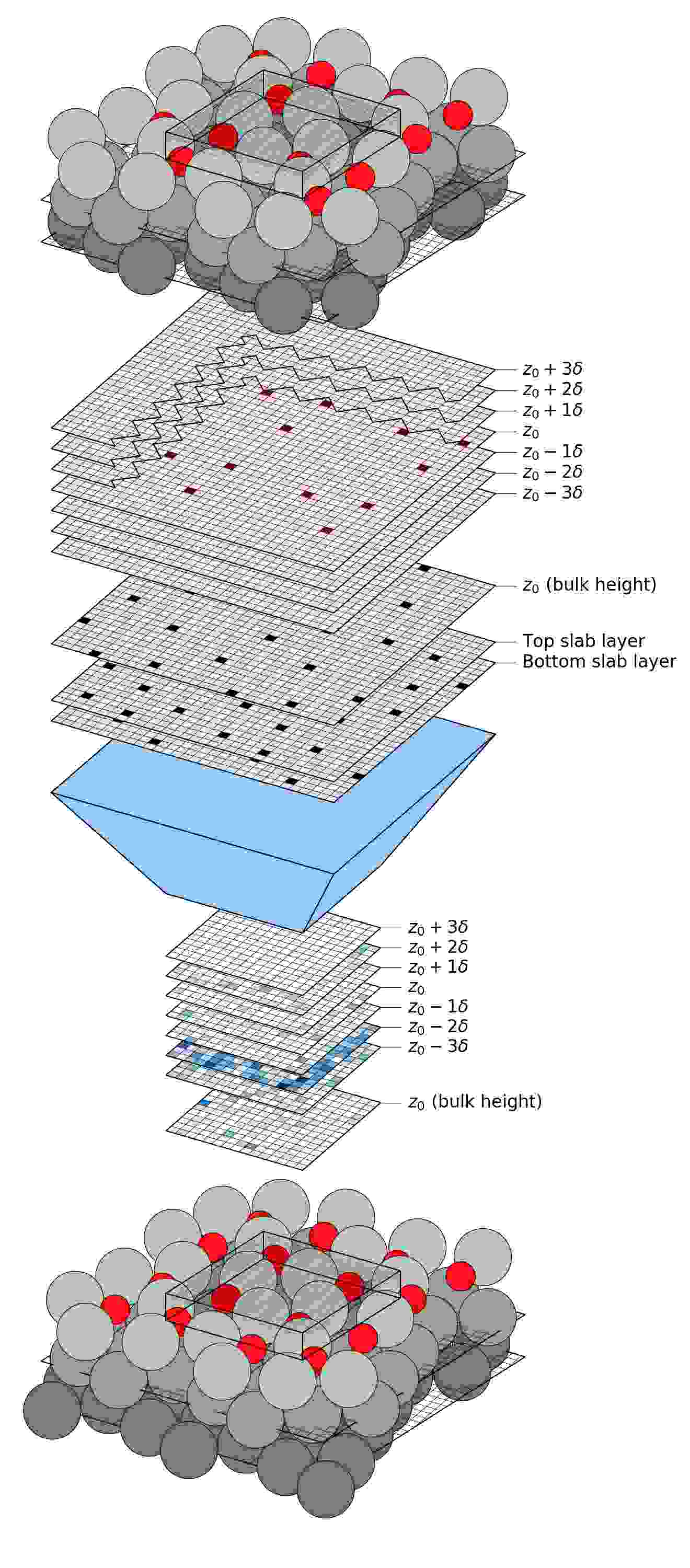 Atomistic Structure Learning Algorithm With Surrogate Energy Model