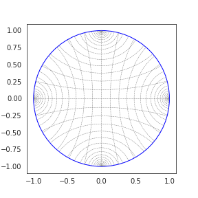 Are Hyperbolic Representations in Graphs Created Equal? | DeepAI