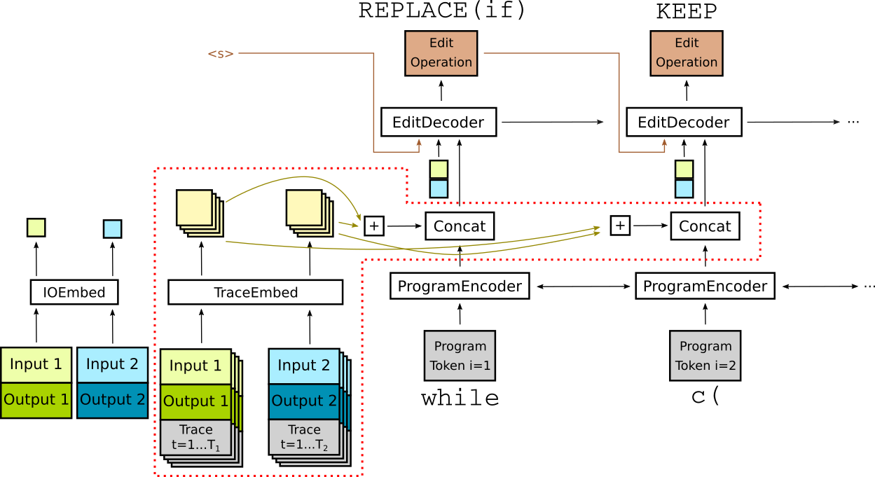 Synthesize Execute And Debug Learning To Repair For Neural Program Synthesis Deepai