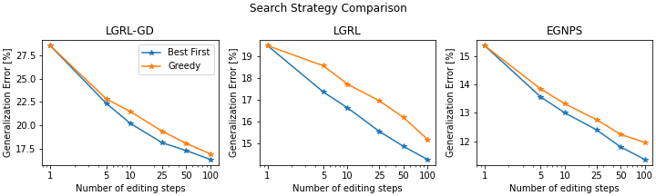 Synthesize Execute And Debug Learning To Repair For Neural Program Synthesis Deepai