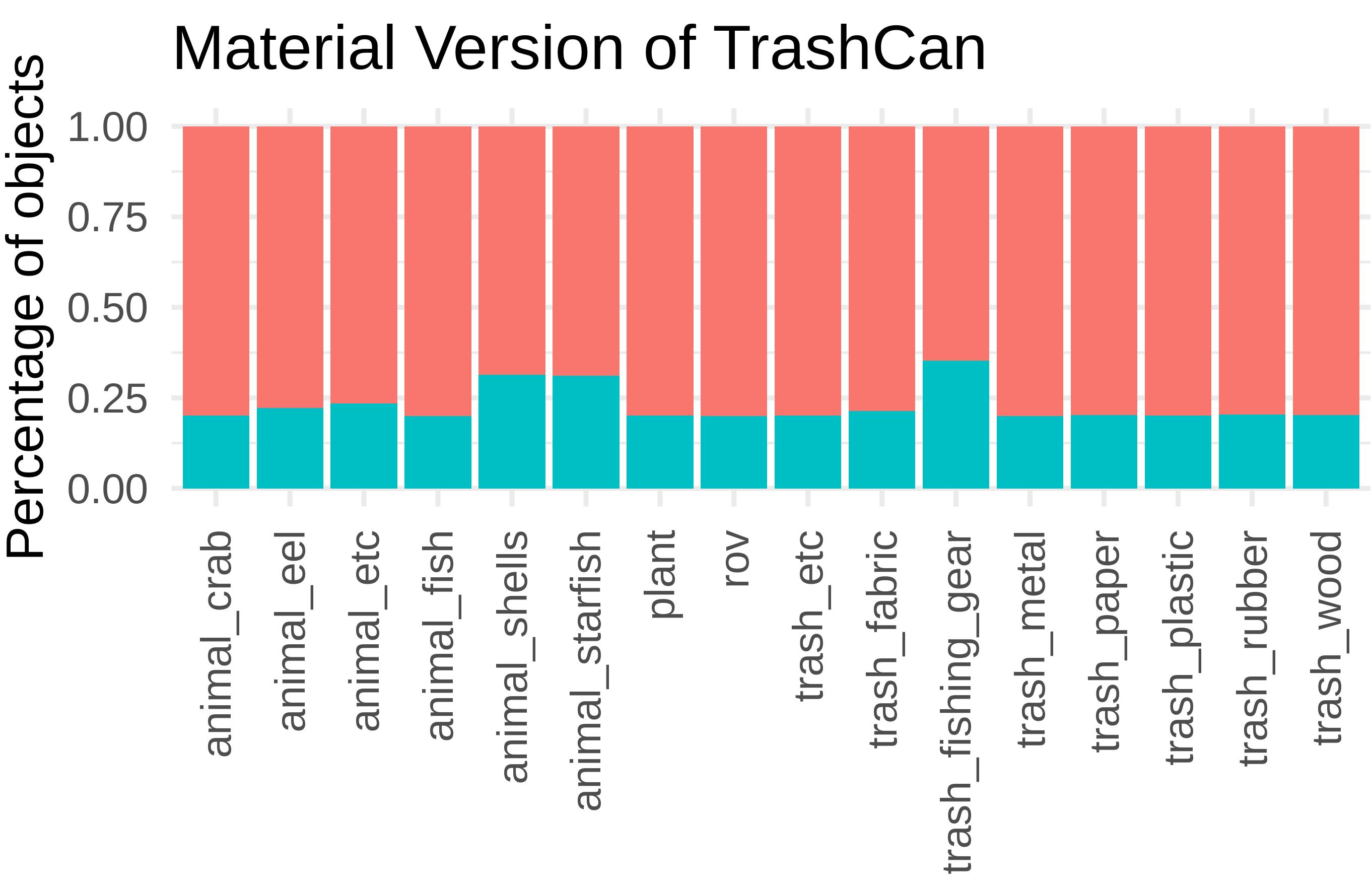 TrashCan: A Semantically-Segmented Dataset towards Visual Detection of ...