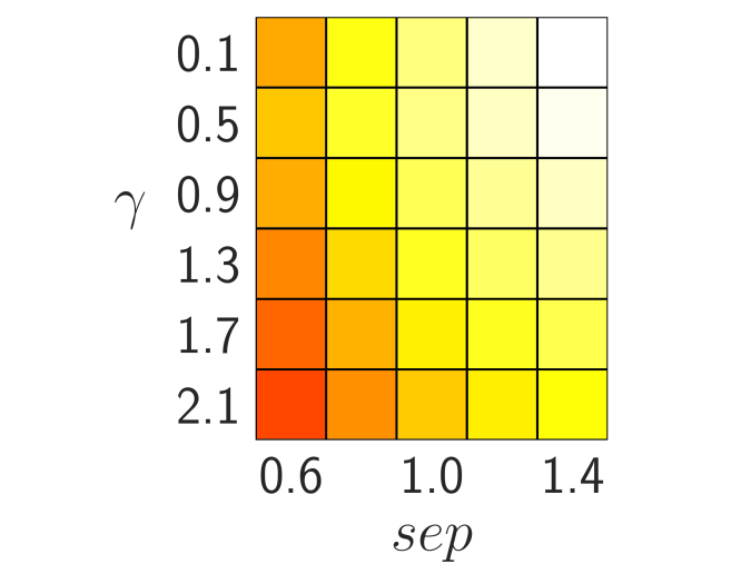 Radial basis function kernel optimization for Support Vector Machine classifiers | DeepAI