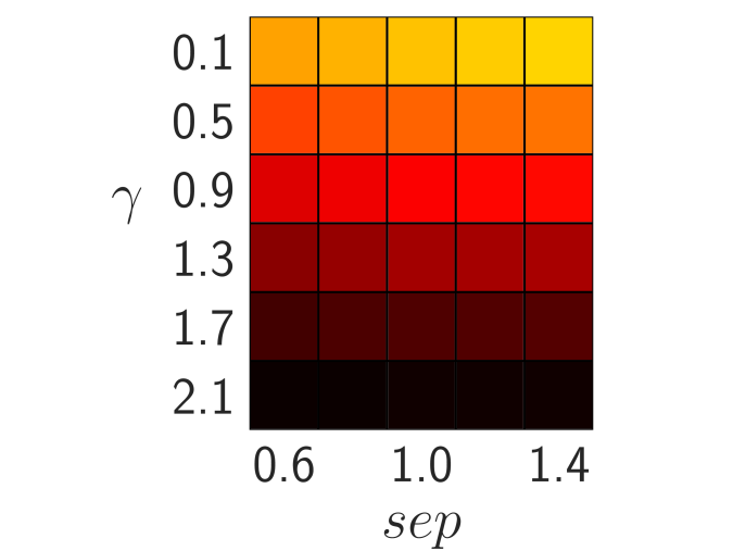 Radial basis function kernel optimization for Support Vector Machine classifiers | DeepAI