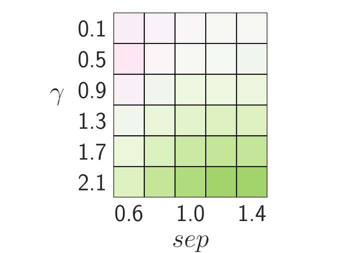 Radial basis function kernel optimization for Support Vector Machine classifiers | DeepAI