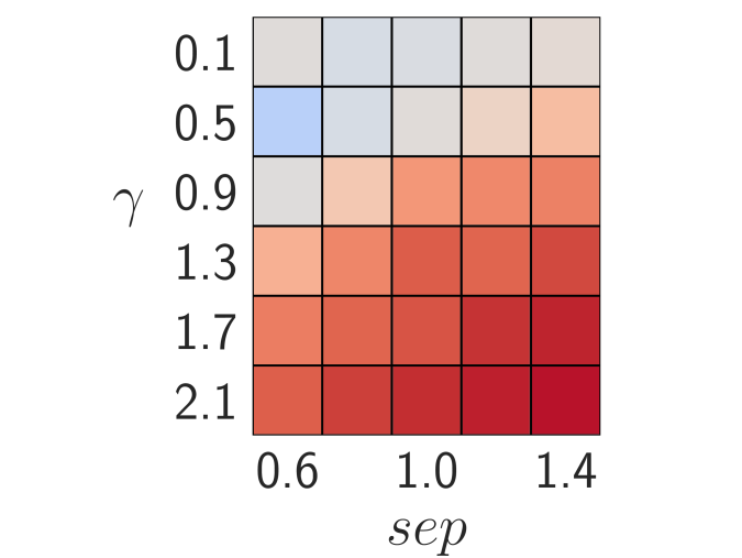 Radial basis function kernel optimization for Support Vector Machine classifiers | DeepAI