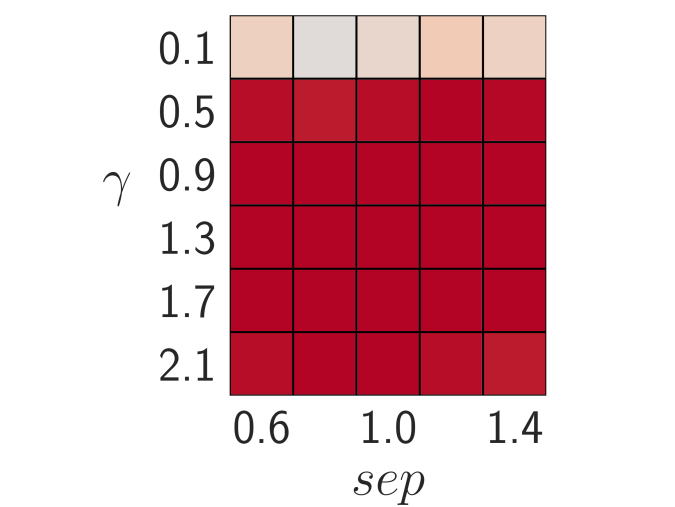 Radial basis function kernel optimization for Support Vector Machine classifiers | DeepAI