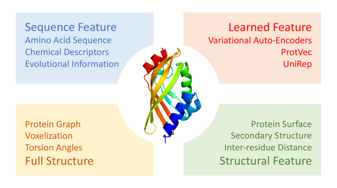 Deep Learning in Protein Structural Modeling and Design | DeepAI
