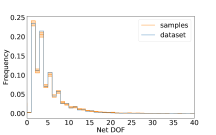 SketchGraphs: A Large-Scale Dataset for Modeling Relational Geometry in Computer-Aided Design ...