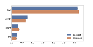 SketchGraphs: A Large-Scale Dataset for Modeling Relational Geometry in Computer-Aided Design ...