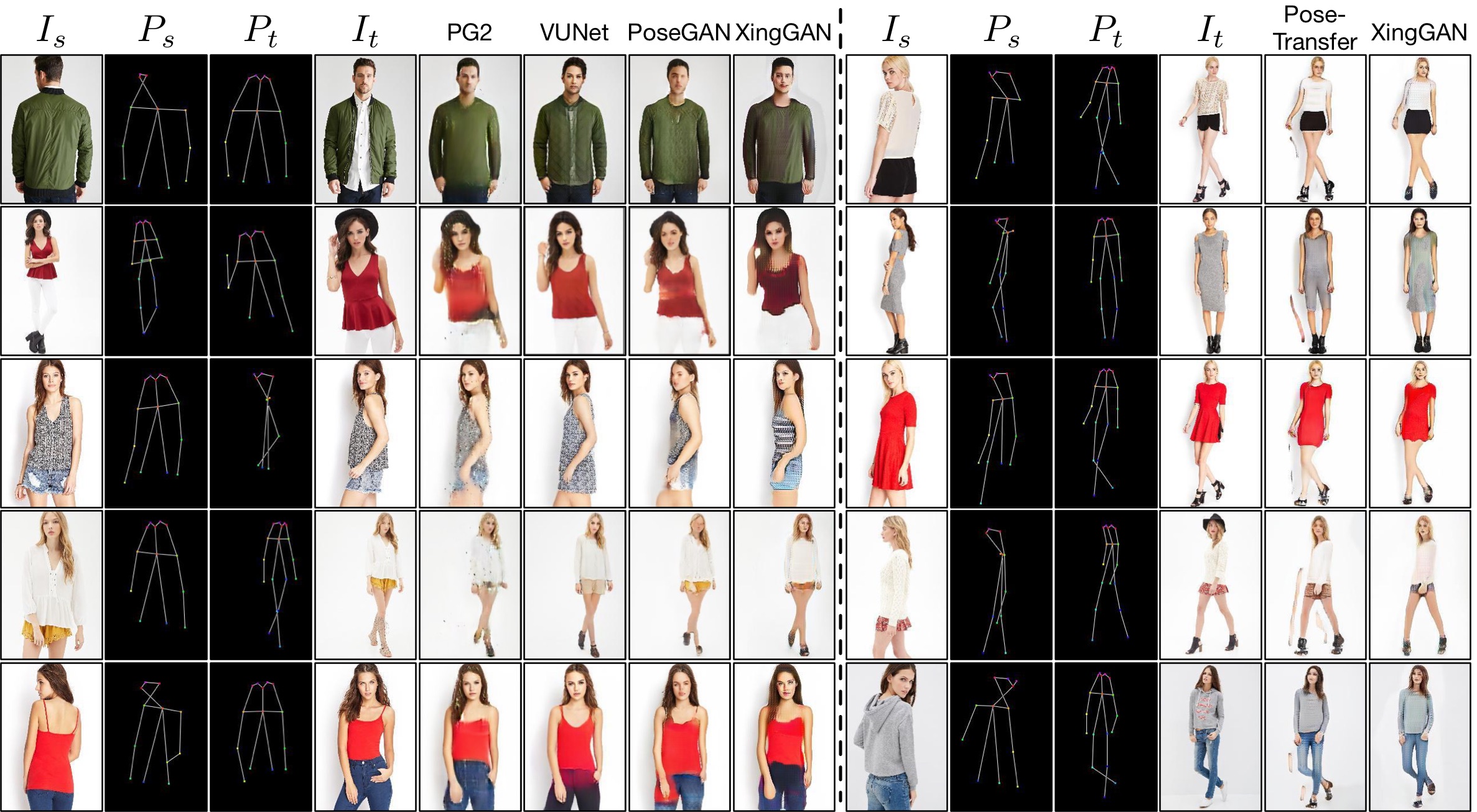 XingGAN for Person Image Generation | DeepAI