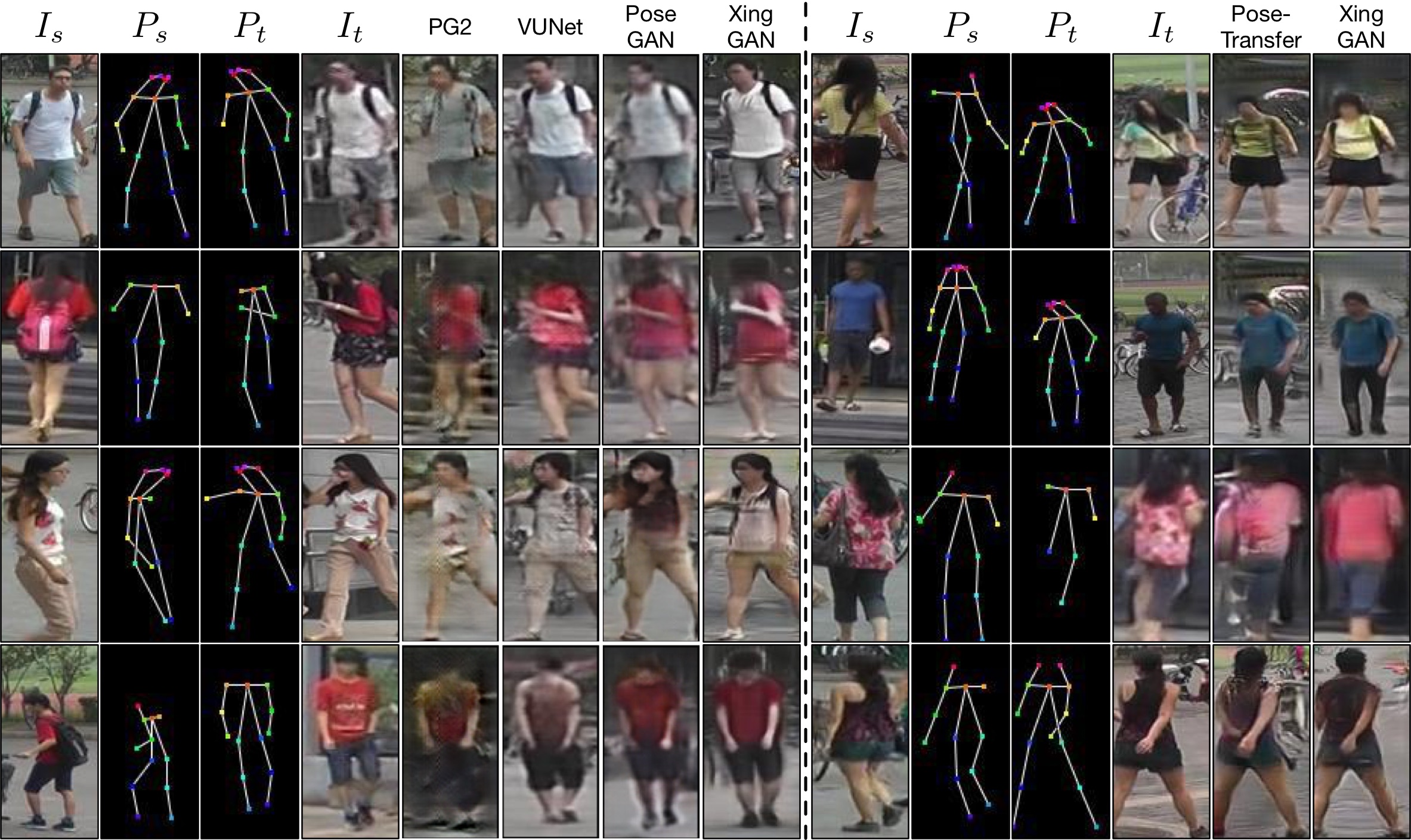 XingGAN for Person Image Generation | DeepAI