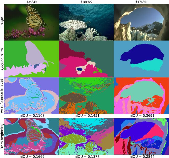 Unsupervised Learning Of Image Segmentation Based On Differentiable Feature Clustering Deepai 6701