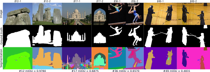 Unsupervised Learning Of Image Segmentation Based On Differentiable Feature Clustering Deepai