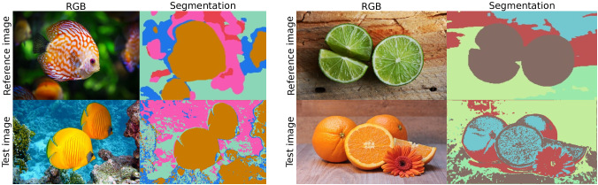 Unsupervised Learning Of Image Segmentation Based On Differentiable Feature Clustering Deepai