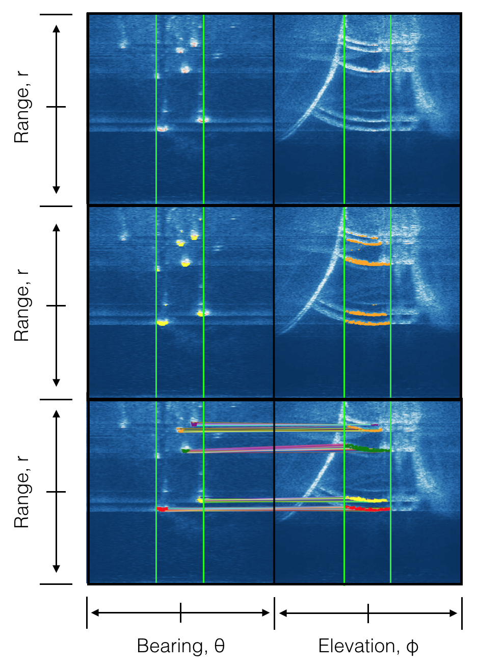 Fusing Concurrent Orthogonal Wide-aperture Sonar Images for Dense Underwater 3D Reconstruction ...