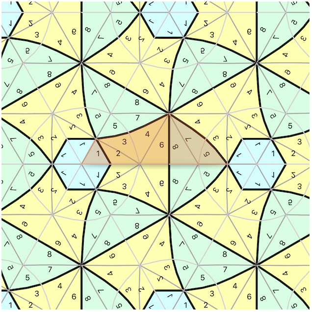 Tegula – exploring a galaxy of two-dimensional periodic tilings | DeepAI