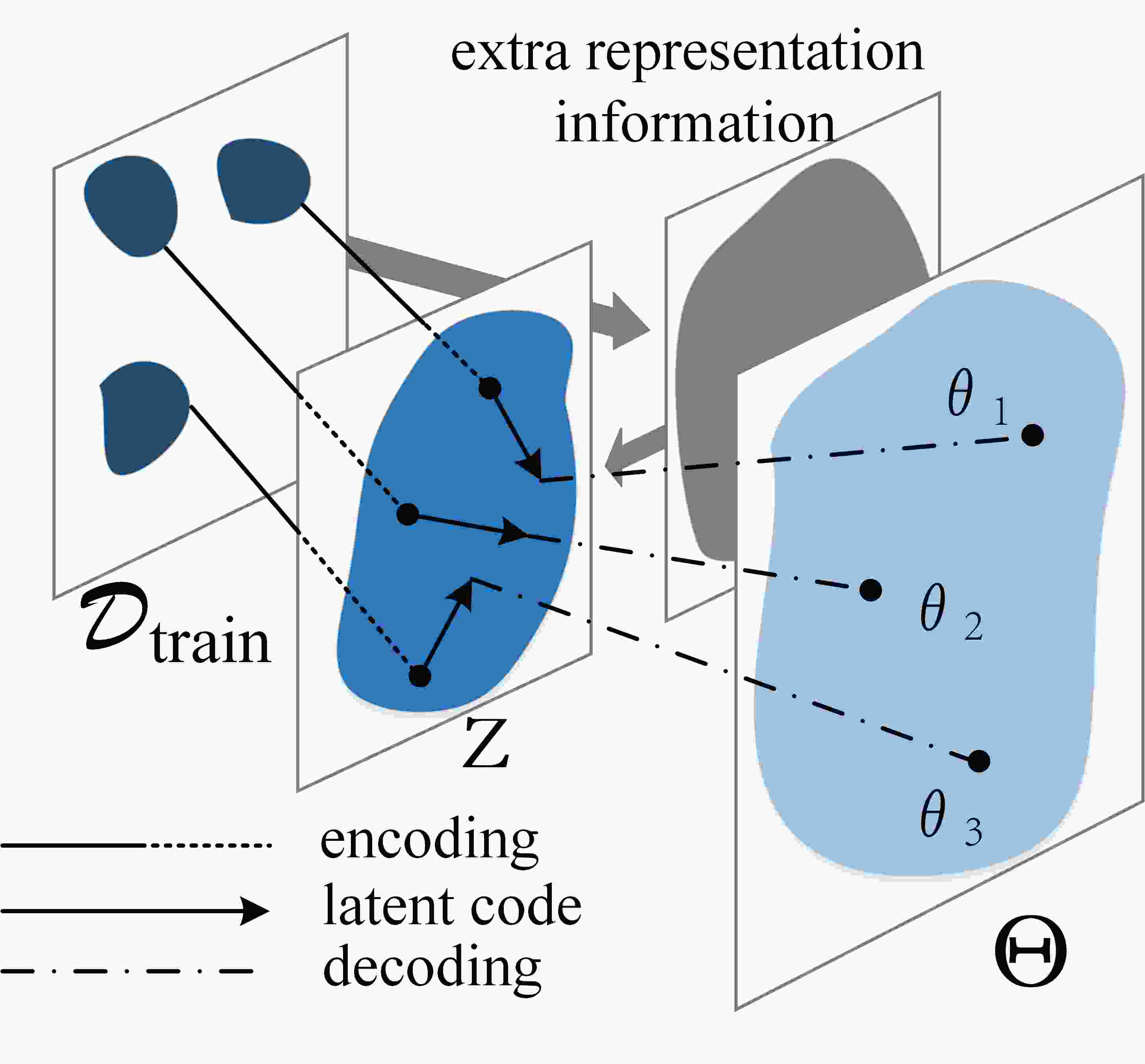 Complementing Representation Deficiency in Few-shot Image Classification: A Meta-Learning ...