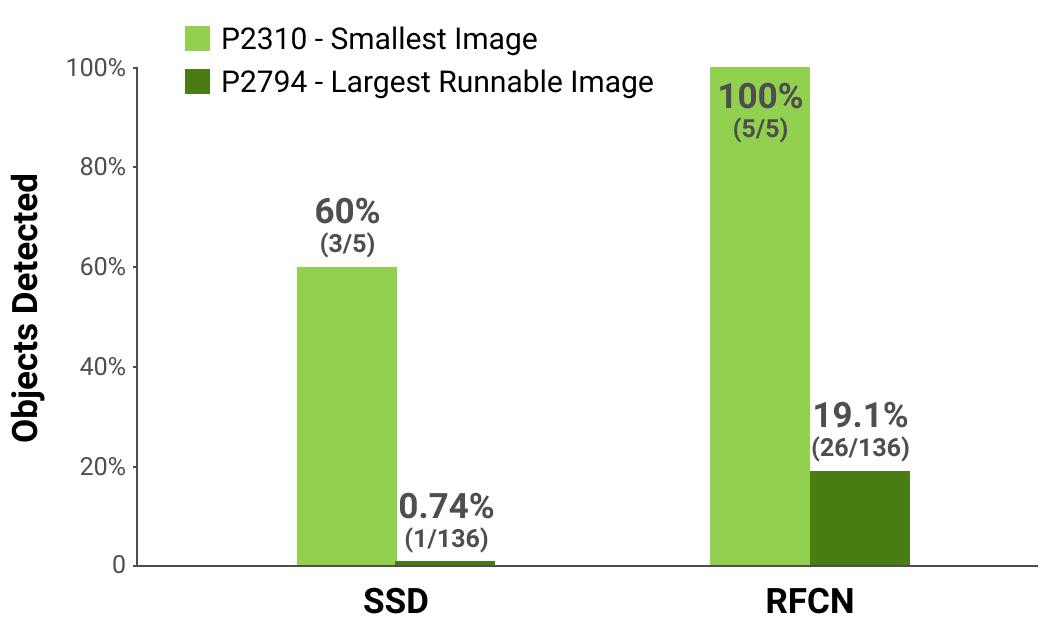 Accelerating Deep Learning Applications in Space | DeepAI