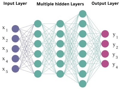 Accelerating Deep Learning Applications in Space | DeepAI