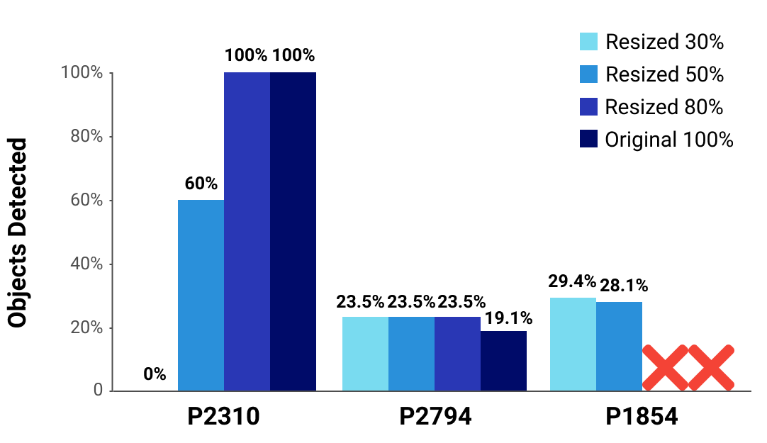 Accelerating Deep Learning Applications in Space | DeepAI