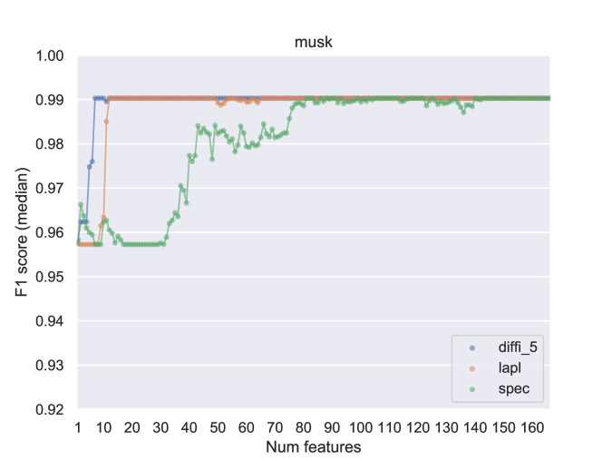 Interpretable Anomaly Detection With Diffi Depth Based Feature Importance For The Isolation 3430