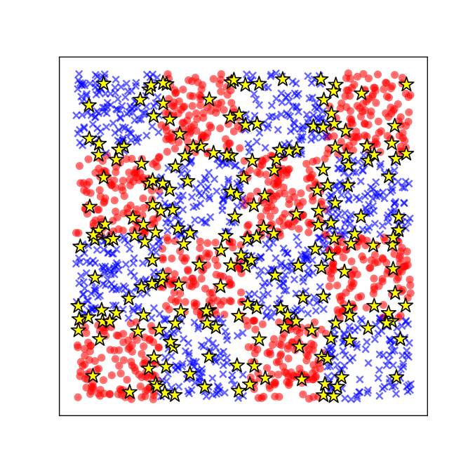 Efficient Graph Based Active Learning With Probit Likelihood Via Gaussian Approximations Deepai 0492