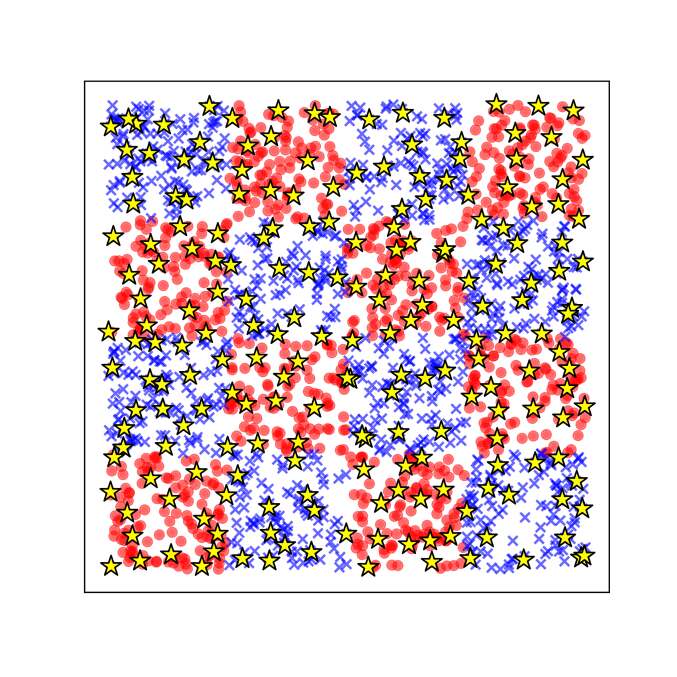Efficient Graph Based Active Learning With Probit Likelihood Via 8791
