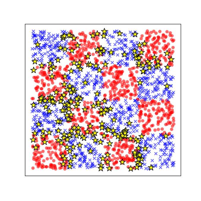 Efficient Graph Based Active Learning With Probit Likelihood Via 1148