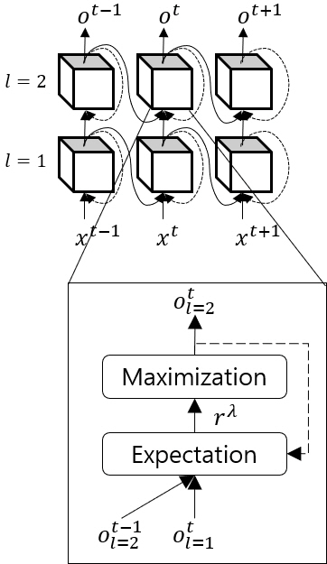 Sequential Routing Framework: Fully Capsule Network-based Speech ... Sequential Routing Framework: Fully Capsule Network-based Speech ...