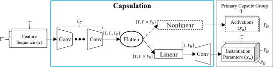 Sequential Routing Framework: Fully Capsule Network-based Speech Recognition | DeepAI