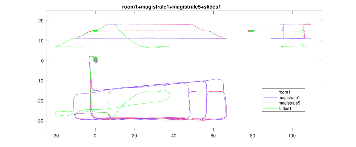 Orb Slam3 An Accurate Open Source Library For Visual Visual Inertial And Multi Map Slam Deepai