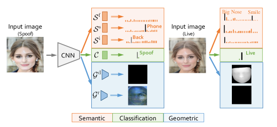CelebA-Spoof: Large-Scale Face Anti-Spoofing Dataset with Rich ...