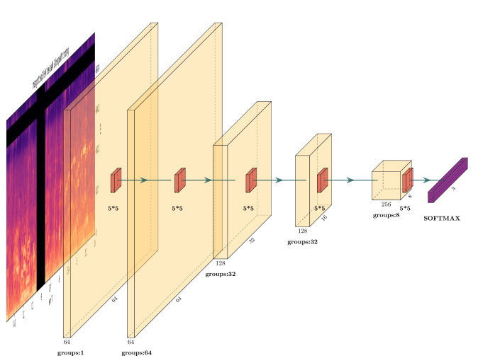 DD-CNN: Depthwise Disout Convolutional Neural Network for Low-complexity Acoustic Scene ...