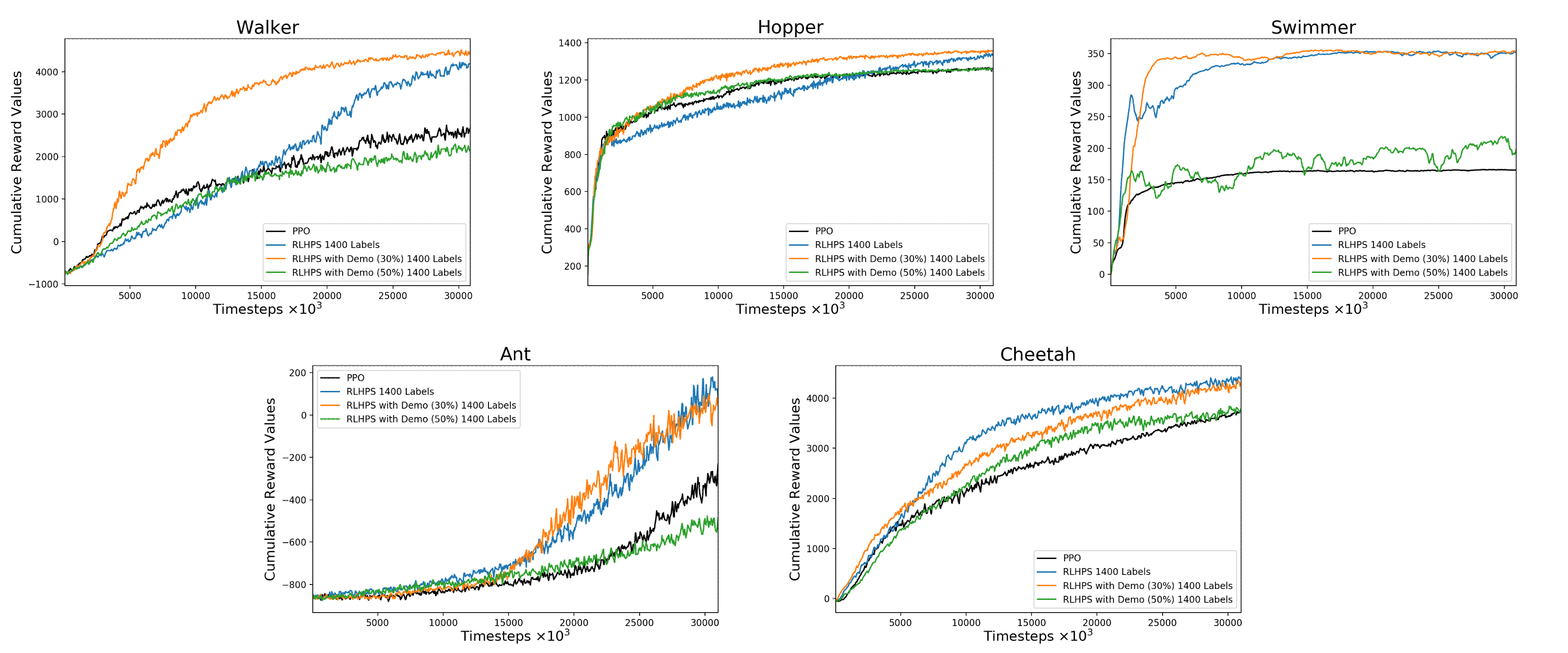 Human Preference Scaling with Demonstrations For Deep Reinforcement Learning | DeepAI