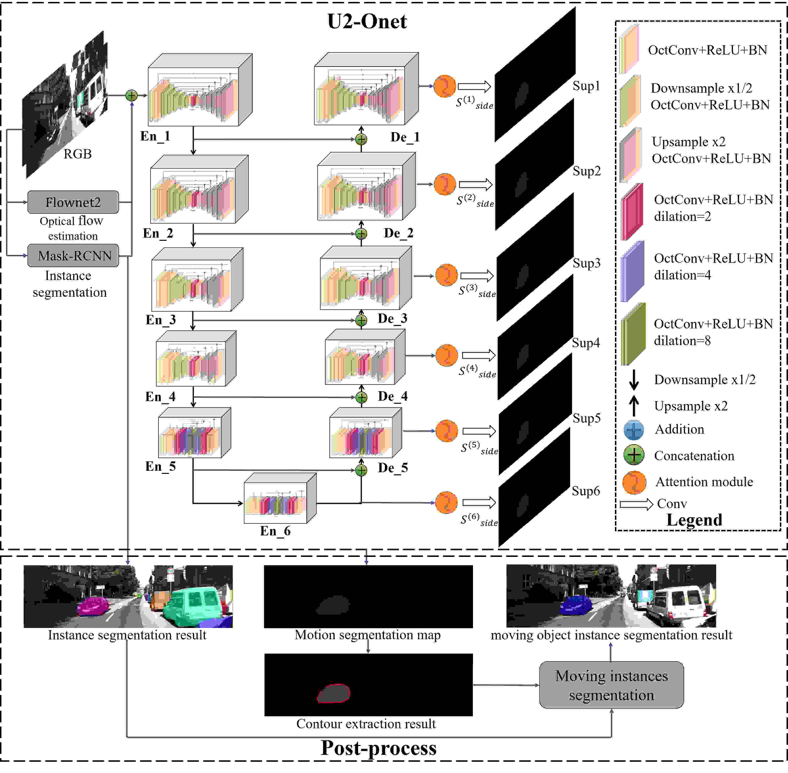 U2-ONet: A Two-level Nested Octave U-structure with Multiscale ...