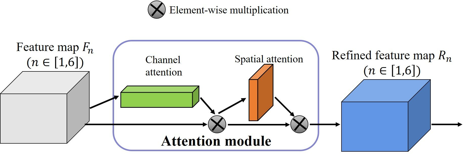 U2-ONet: A Two-level Nested Octave U-structure with Multiscale ...
