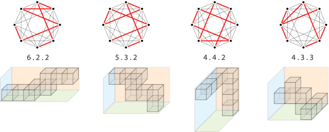 Unfolding cubes: nets, packings, partitions, chords | DeepAI