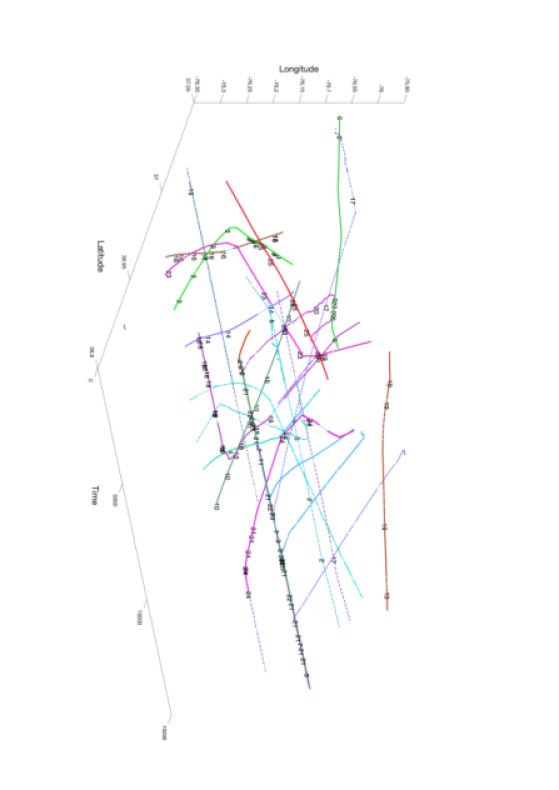 The Unsupervised Method of Vessel Movement Trajectory Prediction | DeepAI