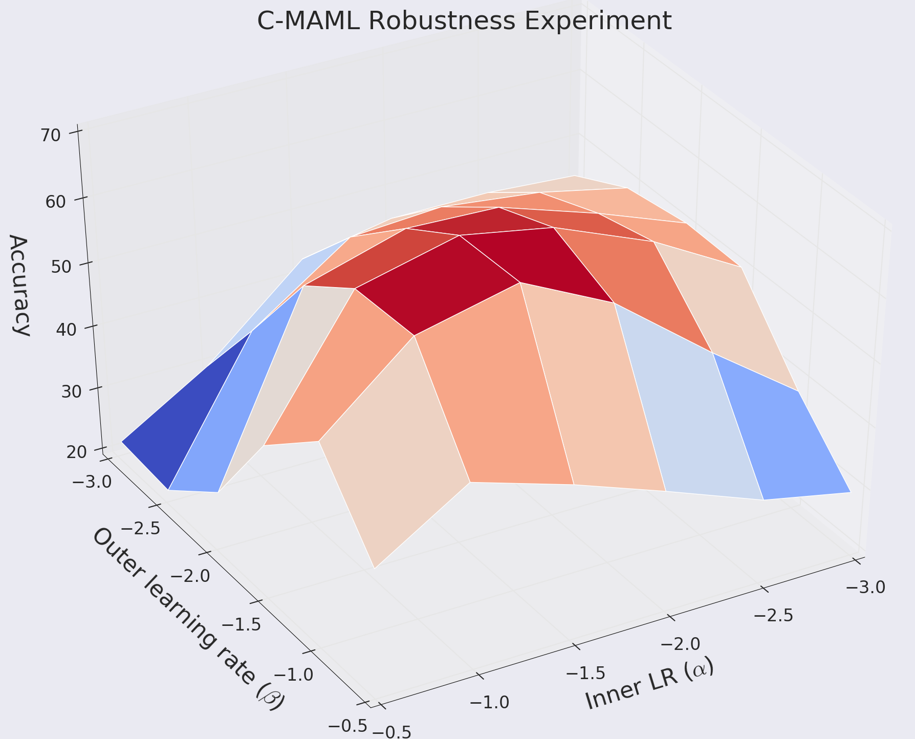La-MAML: Look-ahead Meta Learning for Continual Learning | DeepAI