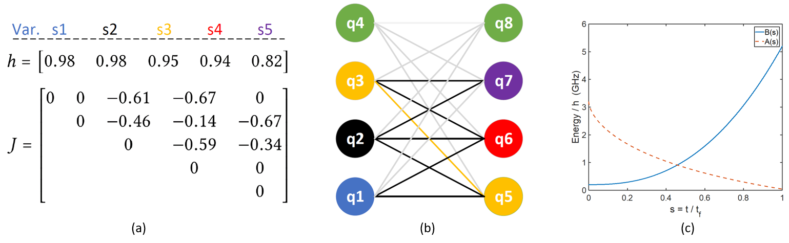 Quantum-soft QUBO Suppression for Accurate Object Detection | DeepAI