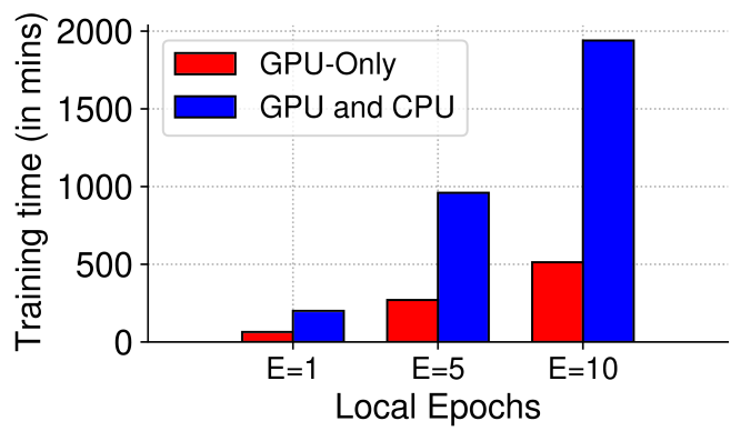 Flower: A Friendly Federated Learning Research Framework | DeepAI