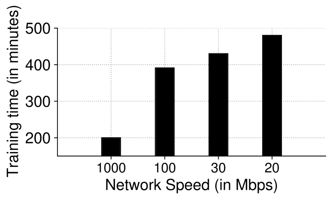 Flower: A Friendly Federated Learning Research Framework | DeepAI