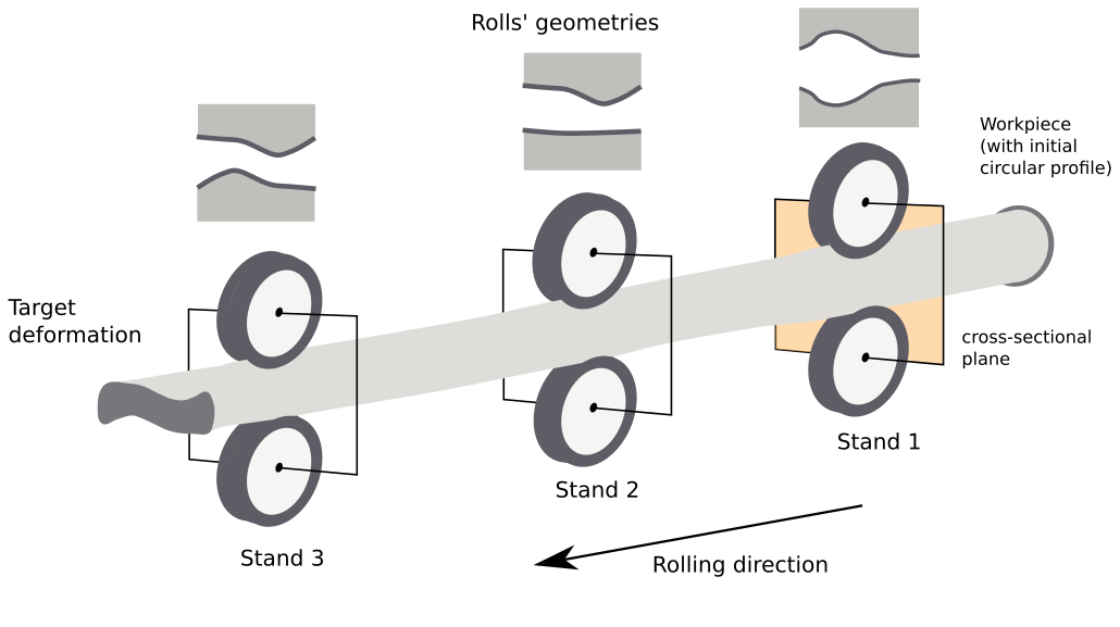 Learning to predict metal deformations in hot-rolling processes | DeepAI