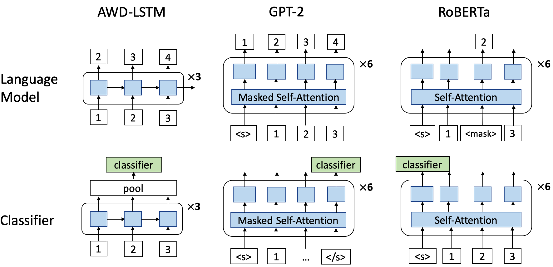 Composer Style Classification of Piano Sheet Music Images Using Language Model Pretraining | DeepAI