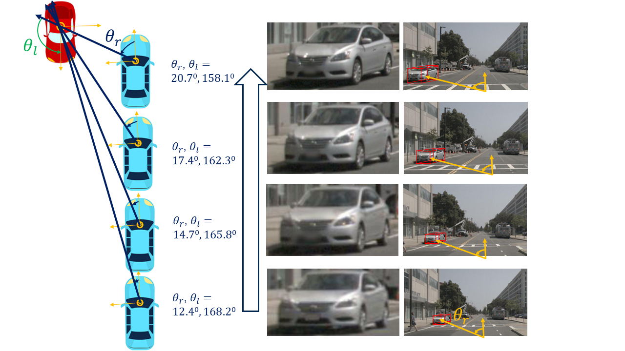 What My Motion tells me about Your Pose: Self-Supervised Fine-Tuning of ...