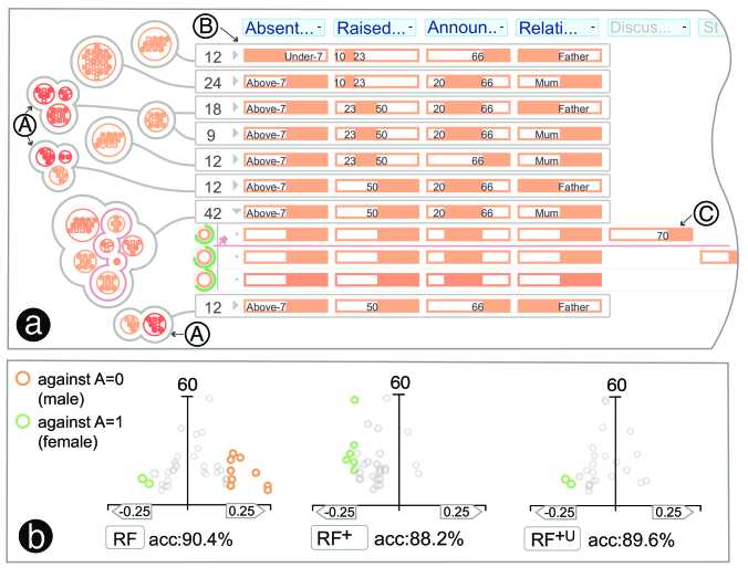 Visual Analysis of Discrimination in Machine Learning | DeepAI