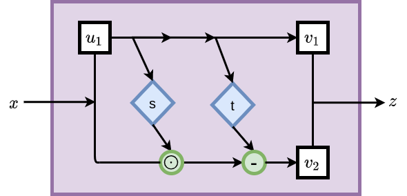 Solving inverse problems using conditional invertible neural networks | DeepAI