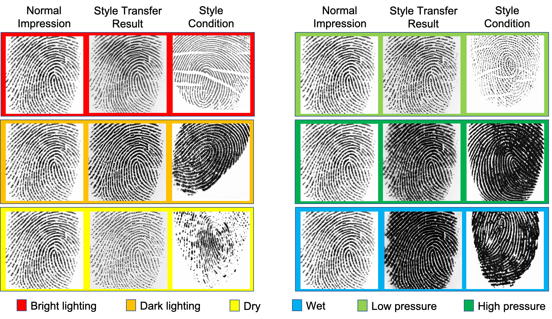 White-Box Evaluation of Fingerprint Recognition Systems | DeepAI