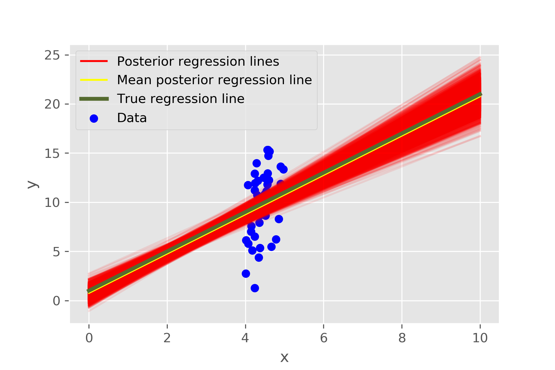 Rule-based Bayesian regression | DeepAI
