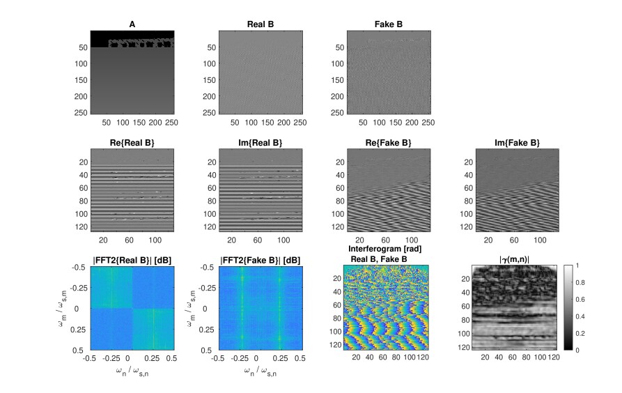 Generative Adversarial Networks for Synthesizing InSAR Patches | DeepAI